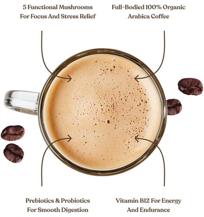 Shop the original mushroom coffee - Four Sigmatic